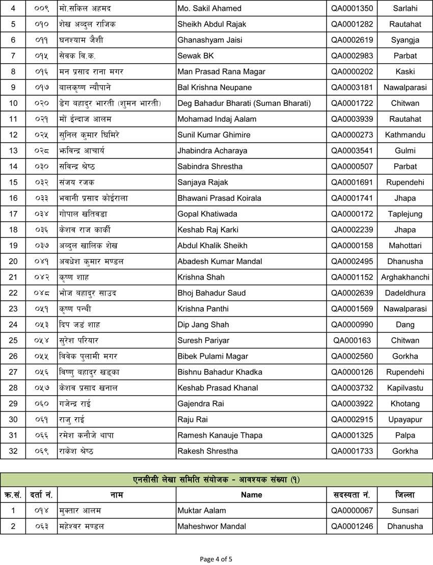 एनआरएनए कतारको चुनाव शुक्रबार, १४ पदमा ६३ जनाको उम्मेदवारी – Online Khabar