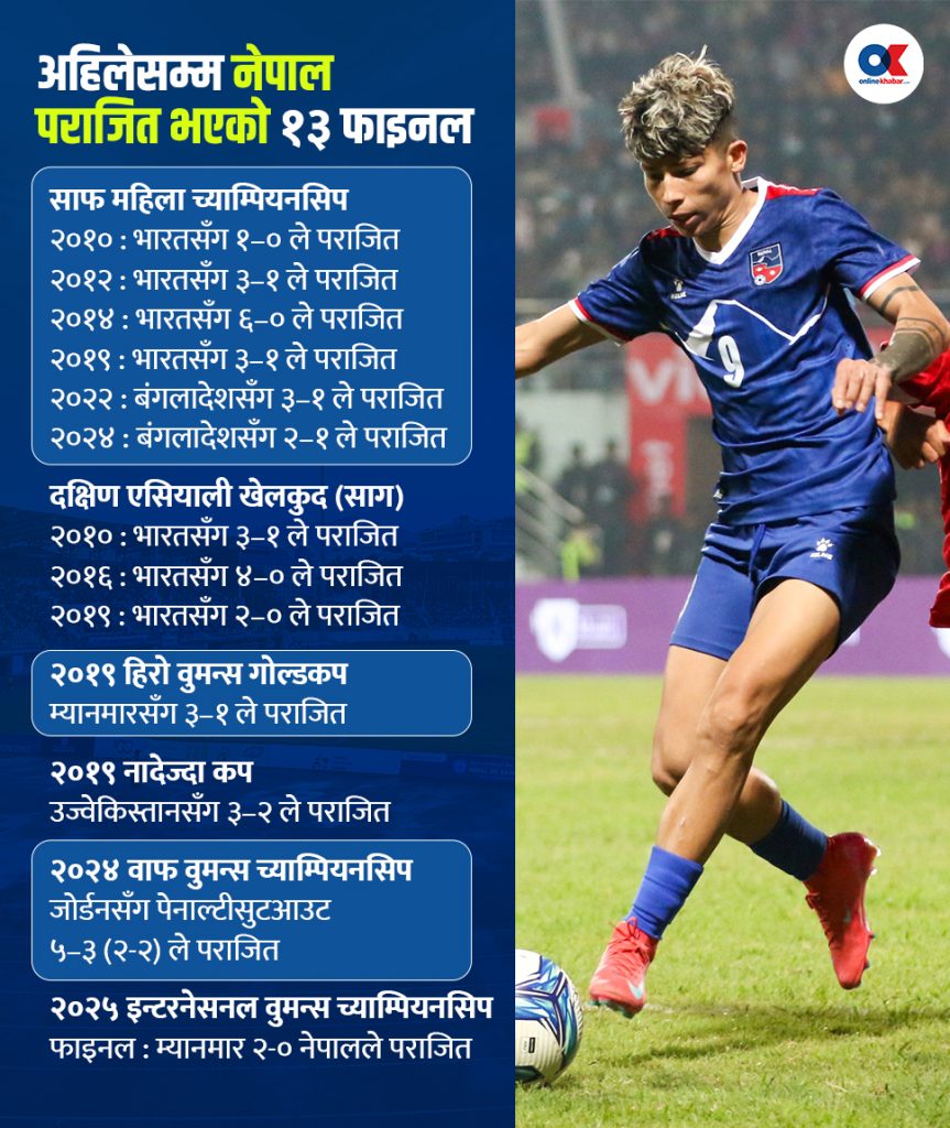 फाइनलमा सधैँ अभागी नेपाल, यस्तो छ १३ हारको इतिहास – Online Khabar