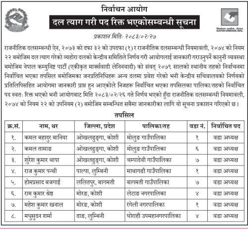 दल त्याग गरेका एमालेका ८ वडाध्यक्षको पद रिक्त (सूचीसहित) – Online Khabar